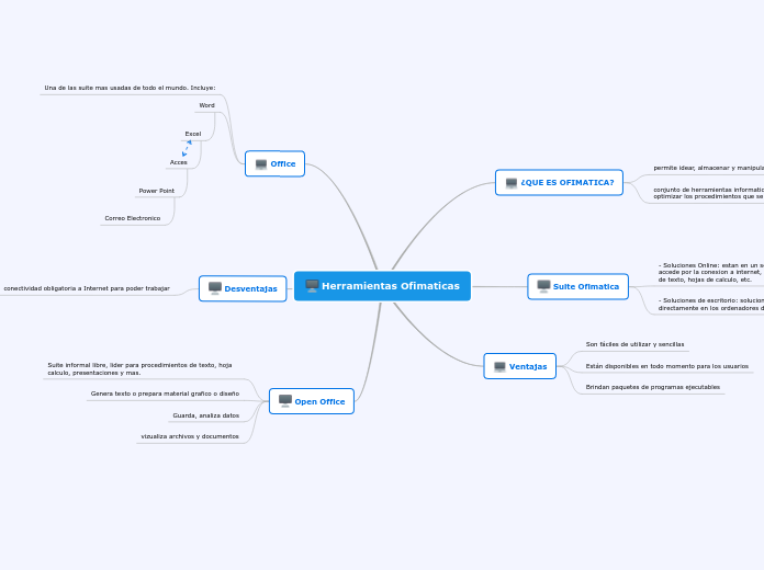 Herramientas Ofimaticas - Mind Map
